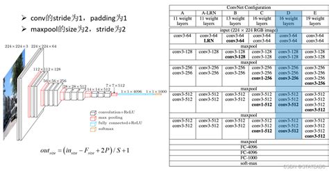 Vgg16网络详解并使用pytorch搭建模型vgg16网络使用 Csdn博客