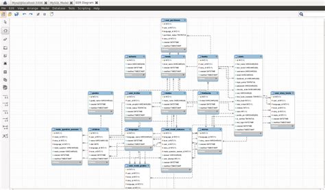 Mysql Workbench Connect To Postgresql Er Diagram Mysql Schem