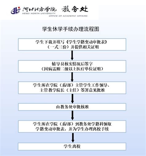 河北北方学院教务处