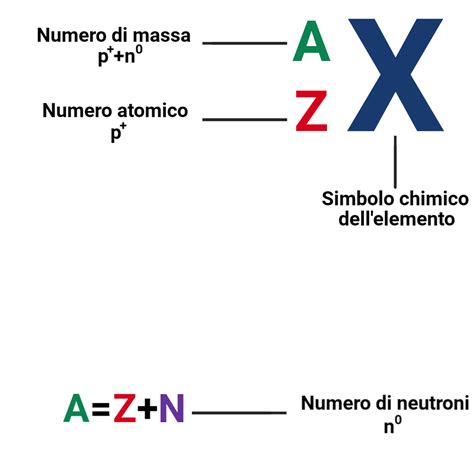 Lunita Di Massa Atomica