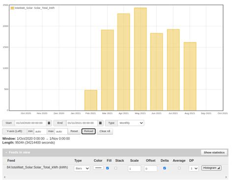 Graph Display Question Emoncms Openenergymonitor Community
