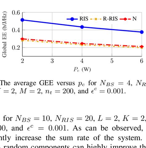 The Average Sum Rate Versus P For NBS 10 NRIS 20 L 2 K 2 M