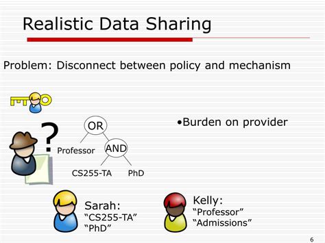 PPT Functional Encryption Beyond Public Key Cryptography PowerPoint