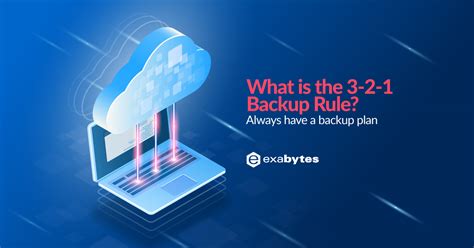 What is The 3-2-1 Backup Rule? Definition and Limitation