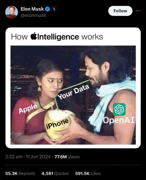 Pratik Khadtale On Linkedin Elonmusk Tweet