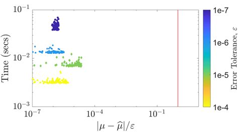 Multivariate Normal Probability Example Using The Empirical Bayes Download Scientific Diagram