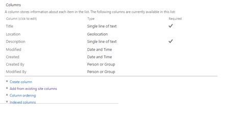 Creating A Map View From The Sharepoint Ui Using The Geo Location Field