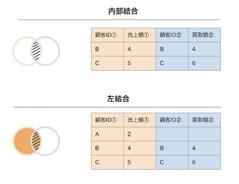 Tableau