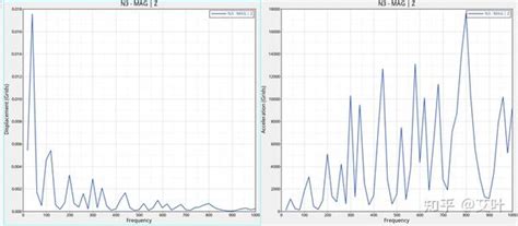 Hyperworks仿真介绍——频响分析 知乎