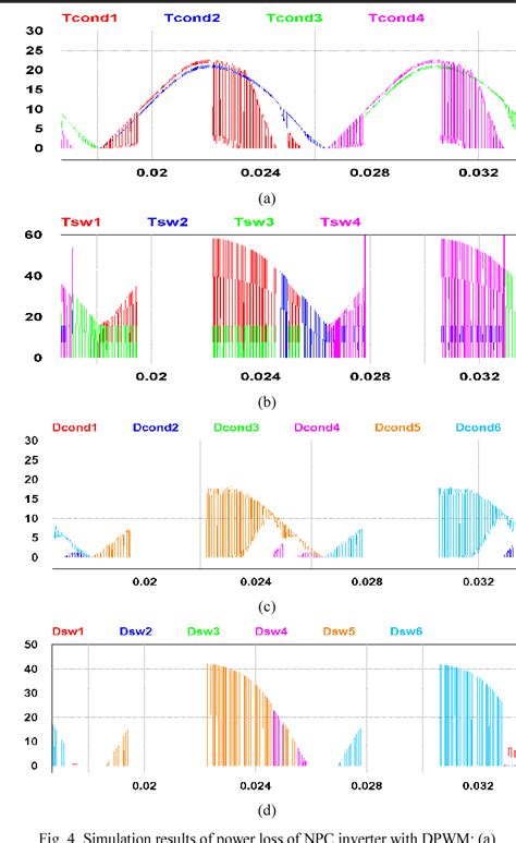 Figure 1 From Power Loss Comparison With Different Pwm Methods For 3l