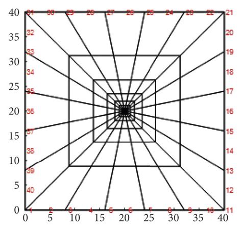 square plate subjected to a point load at the centroid a analysis