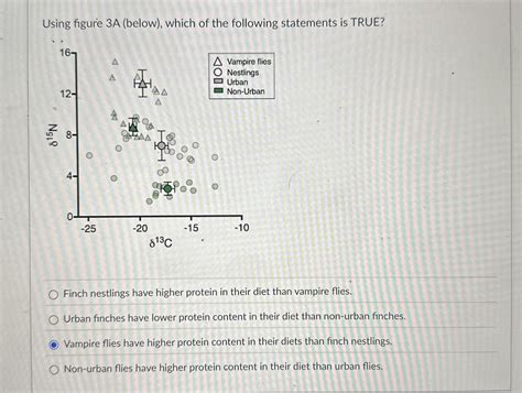 Solved Using figure 3A (below), ﻿which of the following | Chegg.com