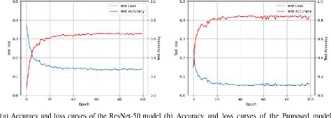 figure 3 from a deep learning based framework for urban active