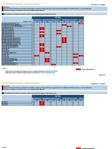 Support Package Stack Schedule Pdf Sap Se Information Technology