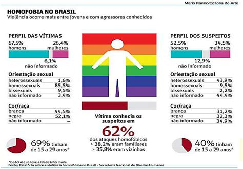 Questões sobre a População do Brasil Exercícios InfoEscola
