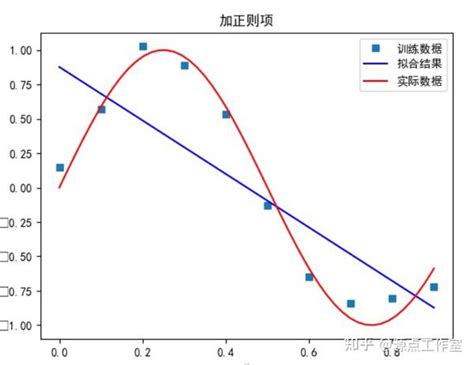 基于python实现多项式拟合正弦函数 知乎