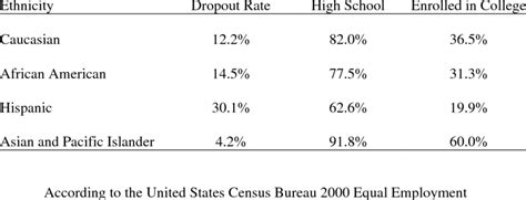 Student Demographics For 2002 Graduated From Download Table