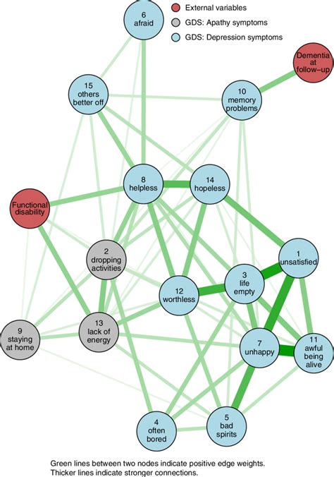 Visualization Of The Network Using The Fruchterman Reingold Algorithm