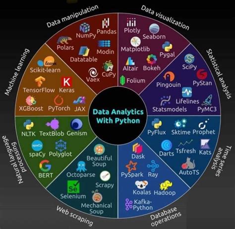 pin by puk on educatief in 2025 data science learning good