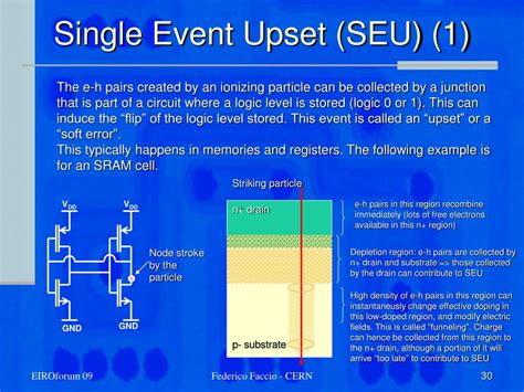 Ppt Radiation Effects In Devices And Technologies Powerpoint Presentation Id3671422