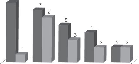 Distribuição por sexo dos casos positivos dos testes rápidos de Download Scientific Diagram