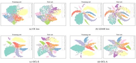 光明实验室城市三维创新团队：基于高斯形式 Logit 校正的长尾视觉识别 知乎