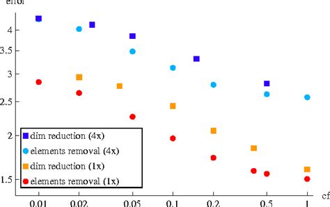 Pdf Learning Fast Approximations Of Sparse Coding Semantic Scholar
