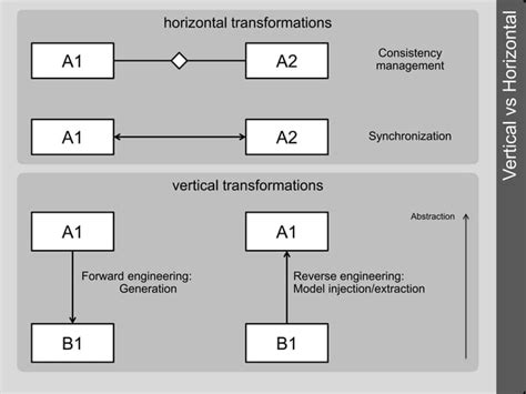 Non Determinism And Bidirectional Model Transformations Ppt