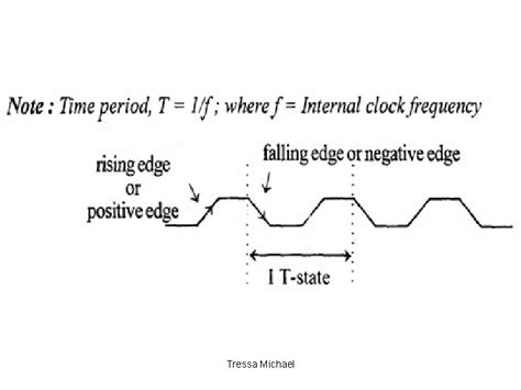 Timing Diagram Is A Graphical Representation It Represents