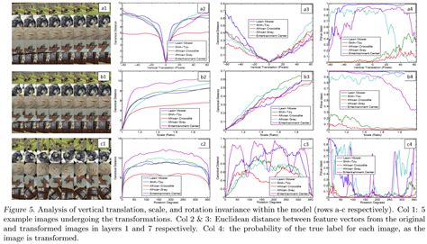 Deep Visualization 可视化并理解cnn 知乎