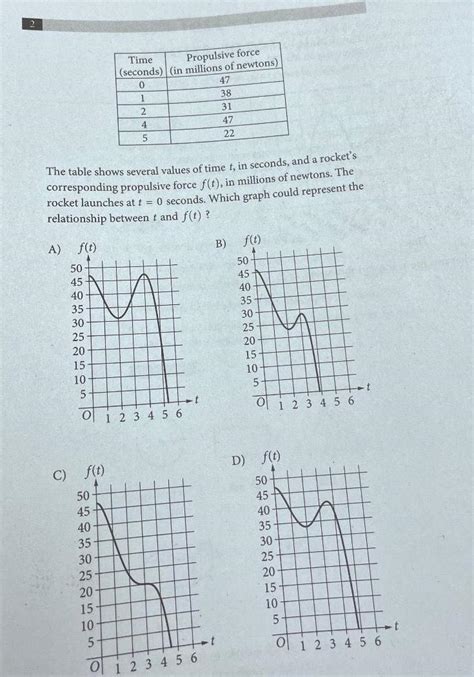 [answered] 2 A F T C F T The Table Shows Several Values Of Time T In