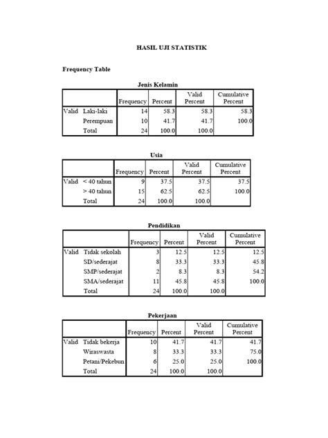 Hasil Uji Statistik Pdf Sampling Statistics Scientific Method