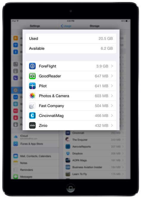Ipad Storage Artofit