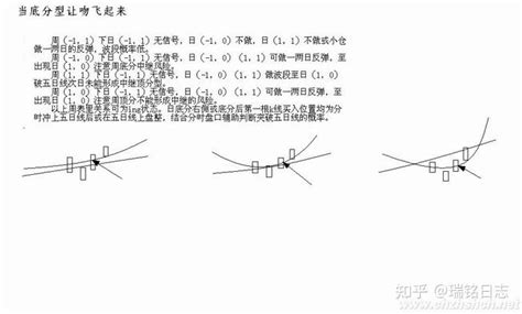 教你炒股票第93课：走势结构的两重表里关系2 知乎