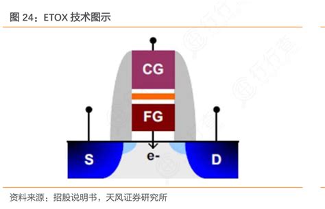 如何解释etox技术图示的特点行行查行业研究数据库