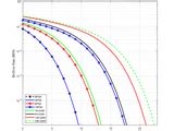 Ber Vs Eb No Bpsk To Qam Comparison File Exchange Matlab Central