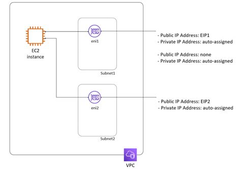 get the list of all aws ec2 instances with all their private and public