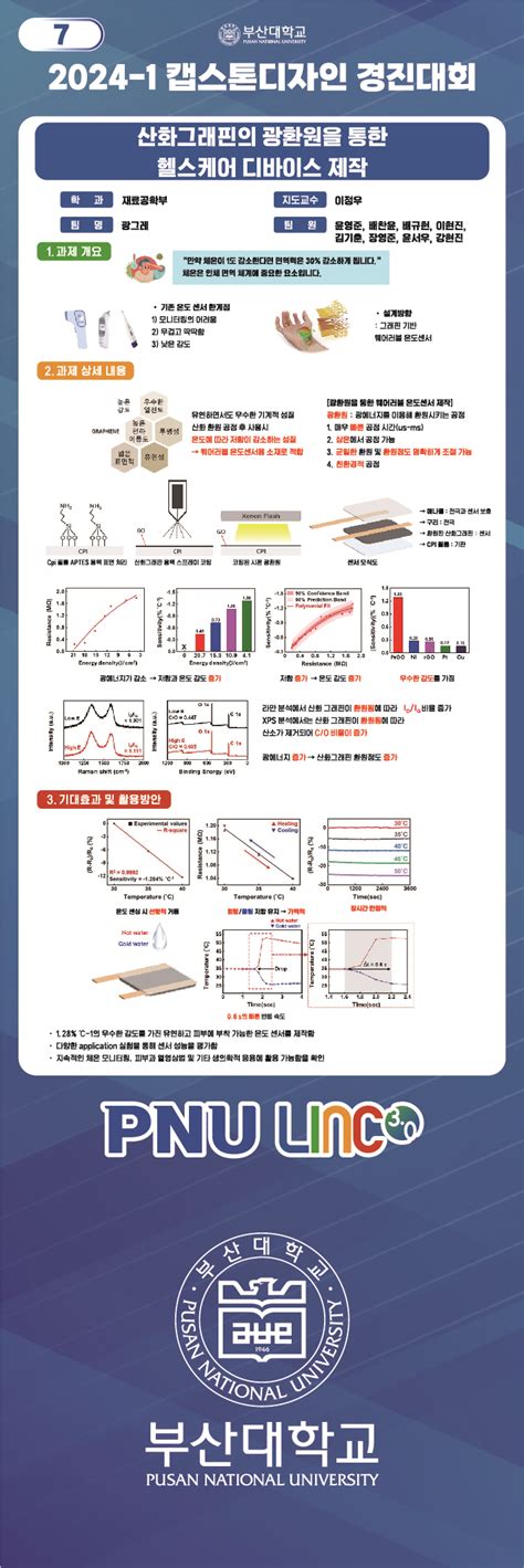 Pnu Linc 30 캡스톤디자인 온라인 지원시스템