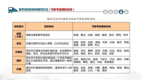 如何设计和撰写教学目标 教育资讯 高教国培（北京）教育科技研究院