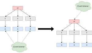Event Delegation In JavaScript Aurelio De Rosa Blog