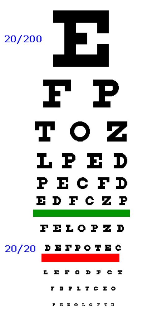 Printable Eye Charts Full Size