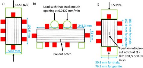 Schematic Of Test Setup For A Uniaxial Compression Tests B Download Scientific Diagram