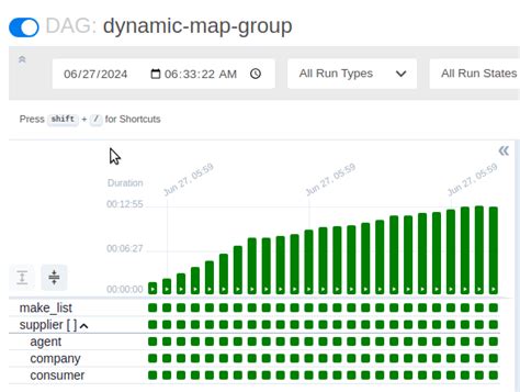 Apache Airflow Database Backend Mysql Vs Postgresql