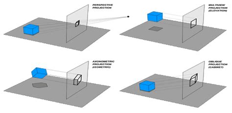 Learn Engineering Drawing For Pc How To Install On Windows Pc Mac