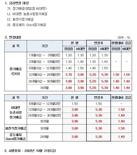 상세 공지사항 은행소개 Nh저축은행