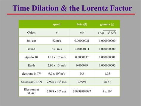 Ppt Relativity Theories Powerpoint Presentation Free Download Id