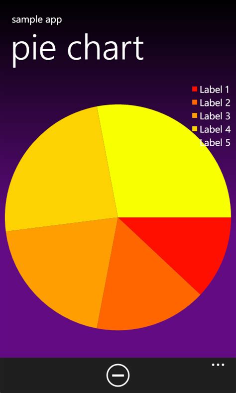 How To Add Charts In Your Windows Phone App