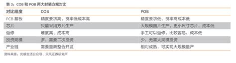 Cob和pob两大封装方案对比 2023年12月 行业研究数据 小牛行研