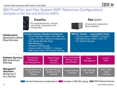 PPT Transform Your Managed Services Business With IBM PureFlex And