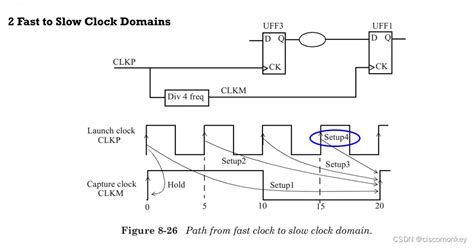 sta系列 特殊时序分析 across clock domain分析 multiple clocks分析 非整数倍时钟时序约束 csdn博客